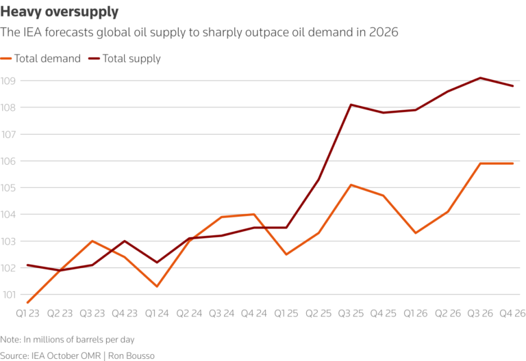 Oil and Gas Trends 2026: Drilling Innovations, Subsea Offshore Jobs ...