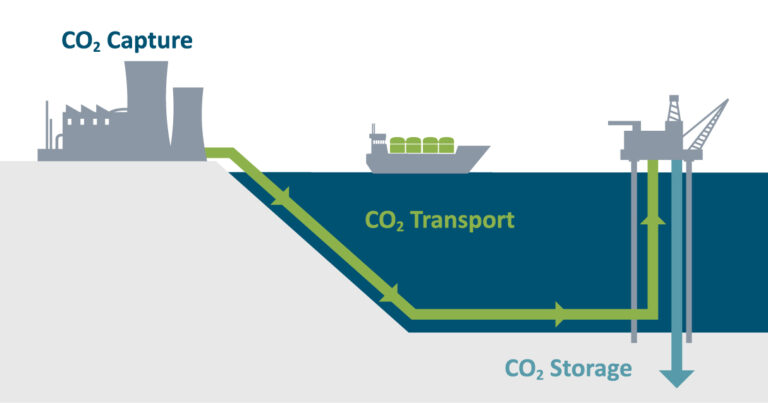 Carbon Capture in Pipelines: Transporting CO₂ for CCS in 2026 – Trends ...